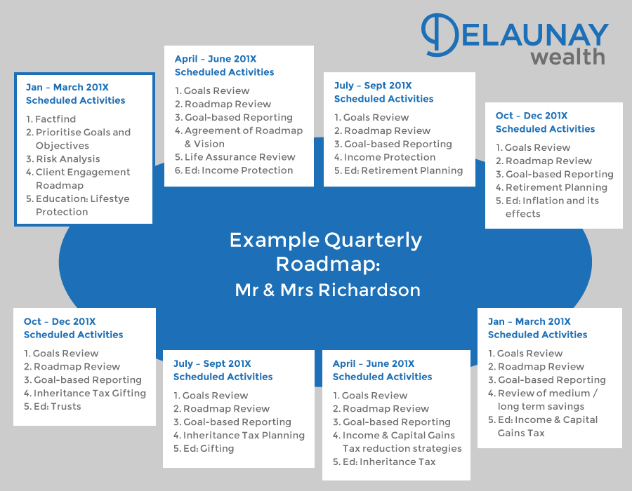 Financial Vision Document - Delaunay Wealth